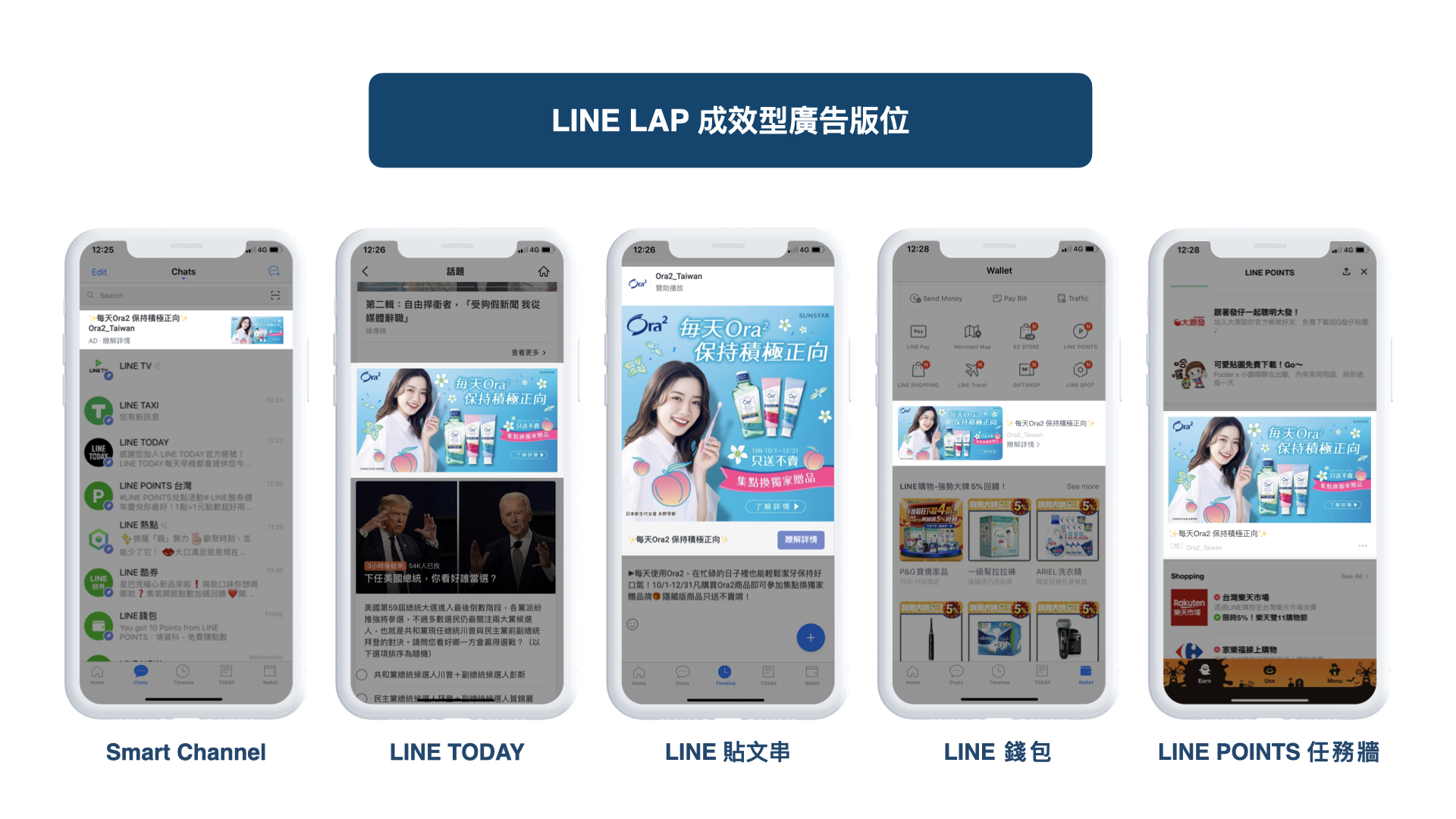 2023 LINE 行銷必看】LINE LAP 成效型廣告最新完整教學攻略 - WENK MEDIA